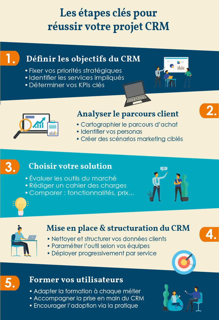 Étapes clés et conseils pour déployer votre projet crm en 2025