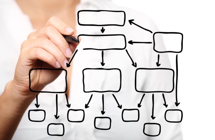 Guide De La Segmentation Client Définition Méthode Et Conseils