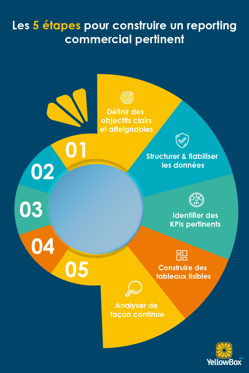 Comment construire et améliorer un reporting commercial